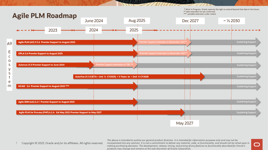 ORACLE AGILE PLM IN 2022