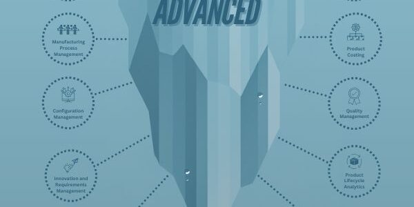 PLM Functionality: Core vs. Advanced [The PLM Iceberg] | Domain Systems